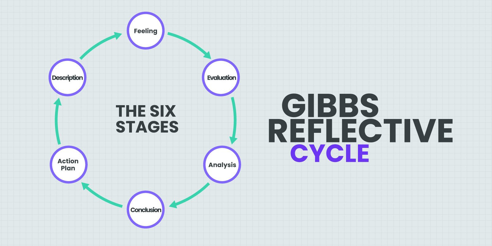 Gibbs Reflective Cycle Reflective Teaching | The Centre For The